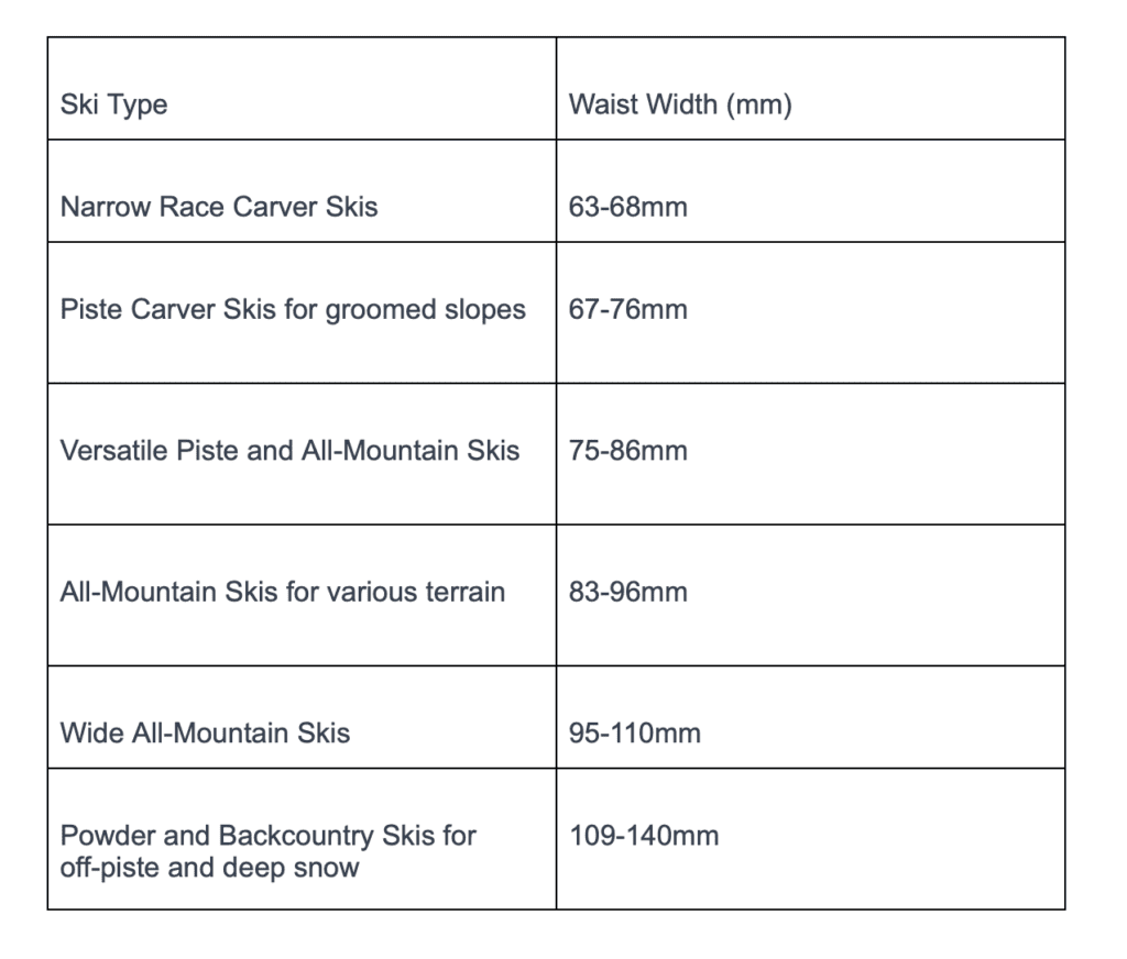 Ski Buying Guide - Find Your Perfect Skis | Ski Basics